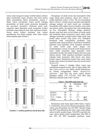 pengaruh vitamin c terhadap efikasi vaksin sel utuh pada ikan nila ...