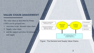 VALUE CHAIN MANAGEMENT | PPTX