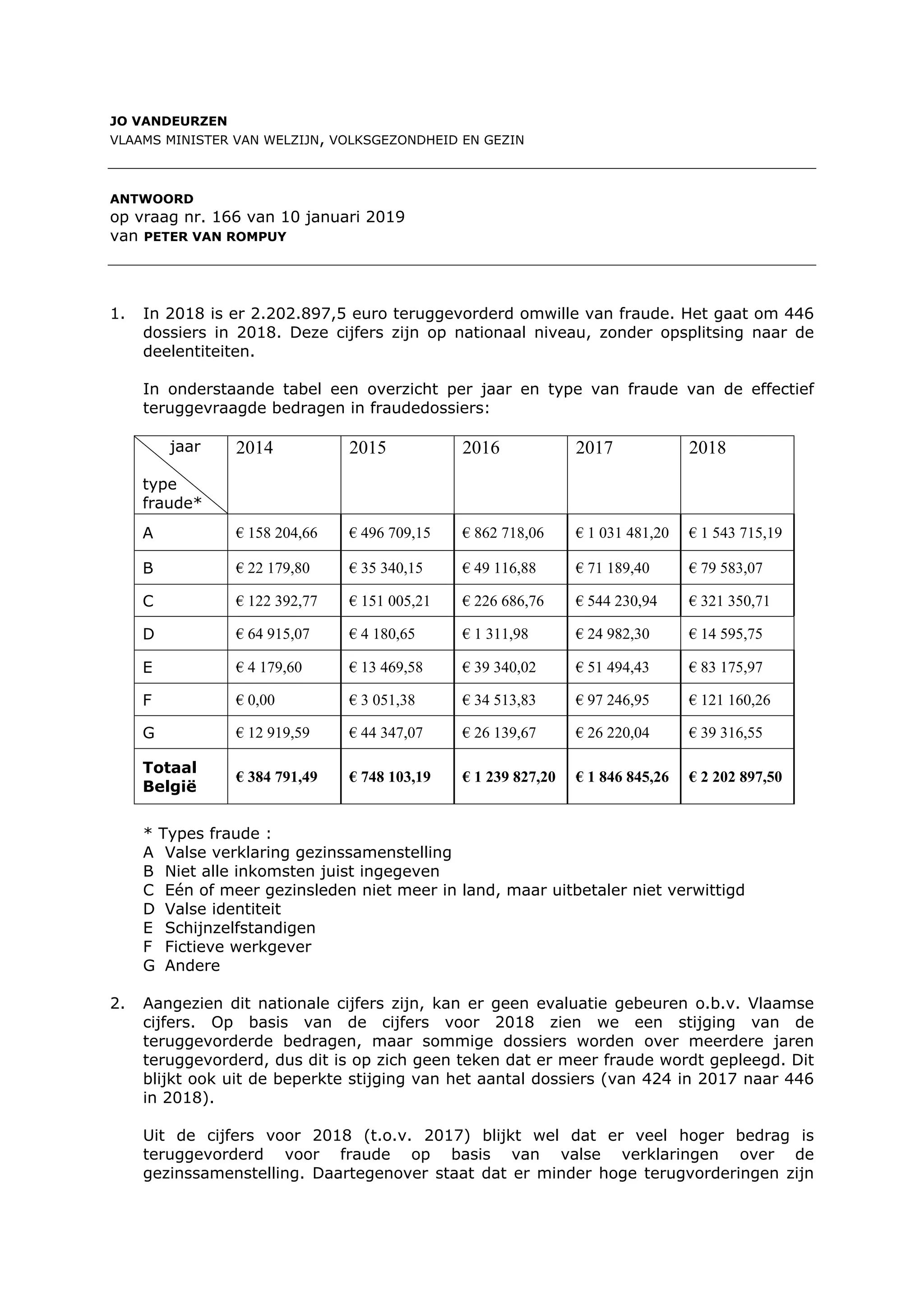 Meer fraude met kinderbijslag in 2018 | PDF