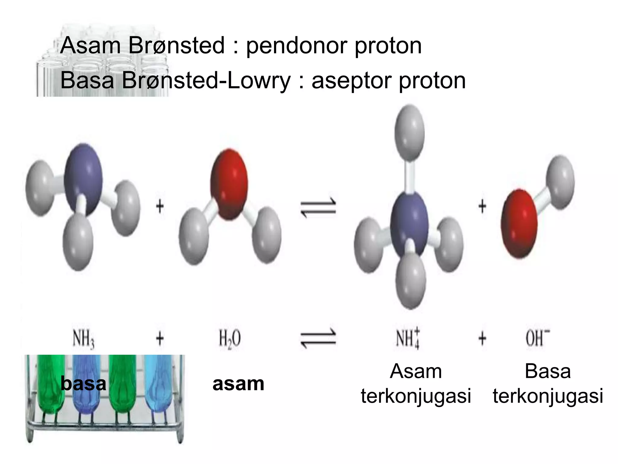 Asam Basa Kuat dan Lemah | PPTX