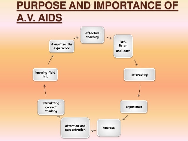 Audio Visual Aids Or Instructional Aids audio-visual-aids-or-instructional-aids