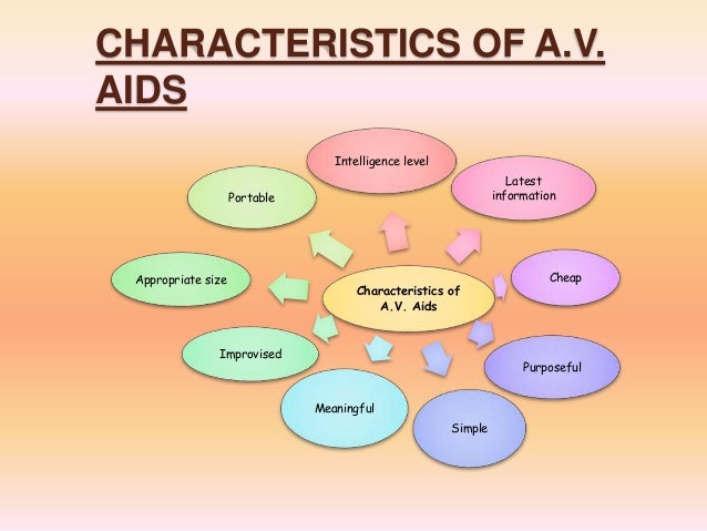 Audio visual aids or Instructional aids