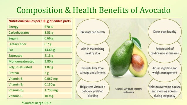 Avocado Breeding | PPTX