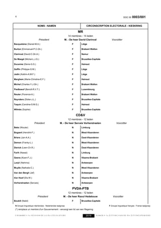 Politieke samenstelling Kamer juli 2019 | PDF