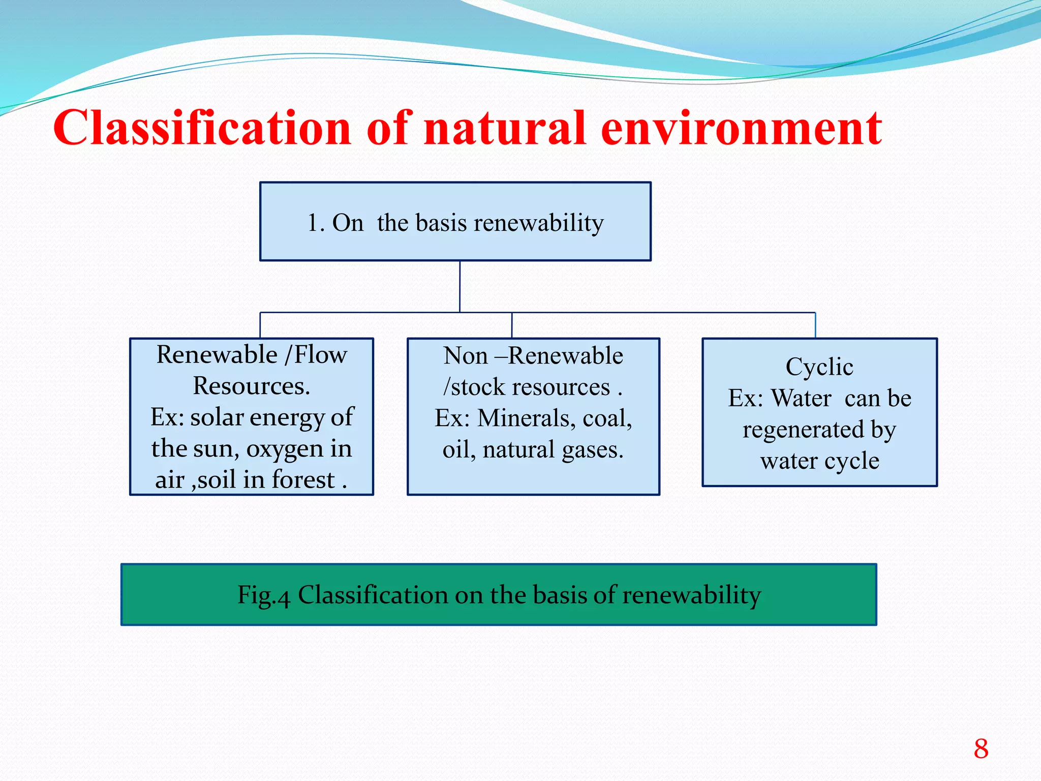 Multidisciplinary Nature Of Environmental studies | PPTX