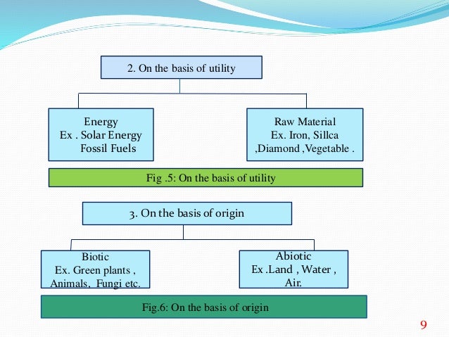 Multidisciplinary Nature Of Environmental studies Multidisciplinary Nature Of Environmental studies
