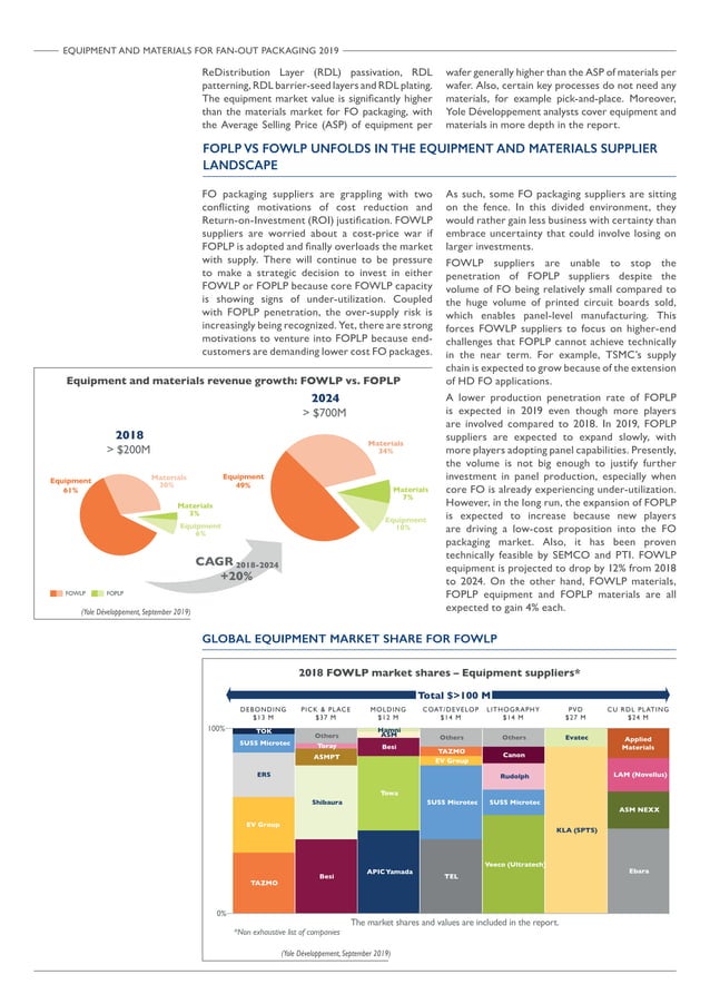 Equipment and Materials for Fan-Out Packaging 2019 report by Yole ...