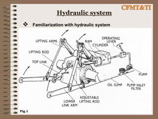 Hydraulic system works in a tractor pdf | PDF