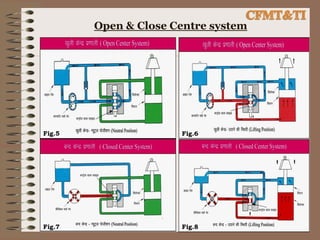 Hydraulic system works in a tractor pdf | PDF
