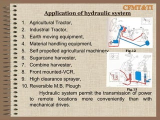 Hydraulic system works in a tractor pdf | PDF