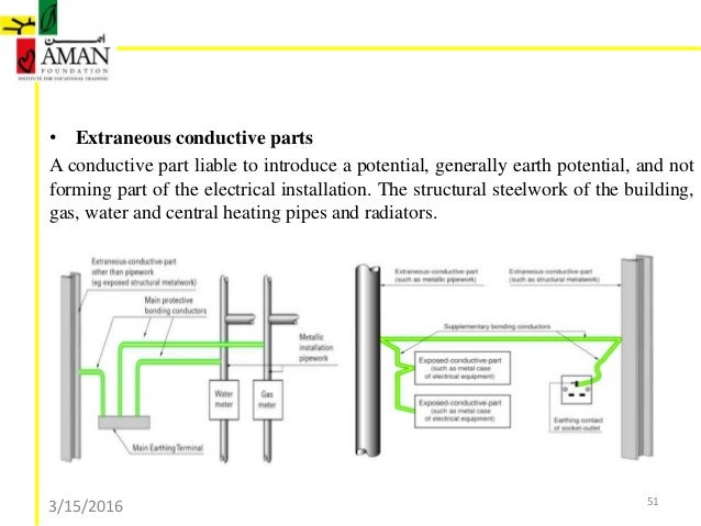 A 1 maintain electrical system installation of mechatronics system
