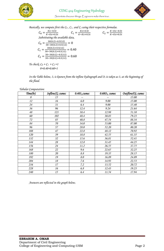 Flood Routing Using Muskingum Method Docx