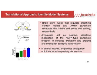 RespireRx Corporate Slide Deck and Non Confidential Shortened Version | PPT