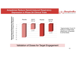 RespireRx Corporate Slide Deck and Non Confidential Shortened Version | PPT