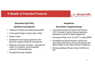 RespireRx Corporate Slide Deck and Non Confidential Shortened Version | PPT