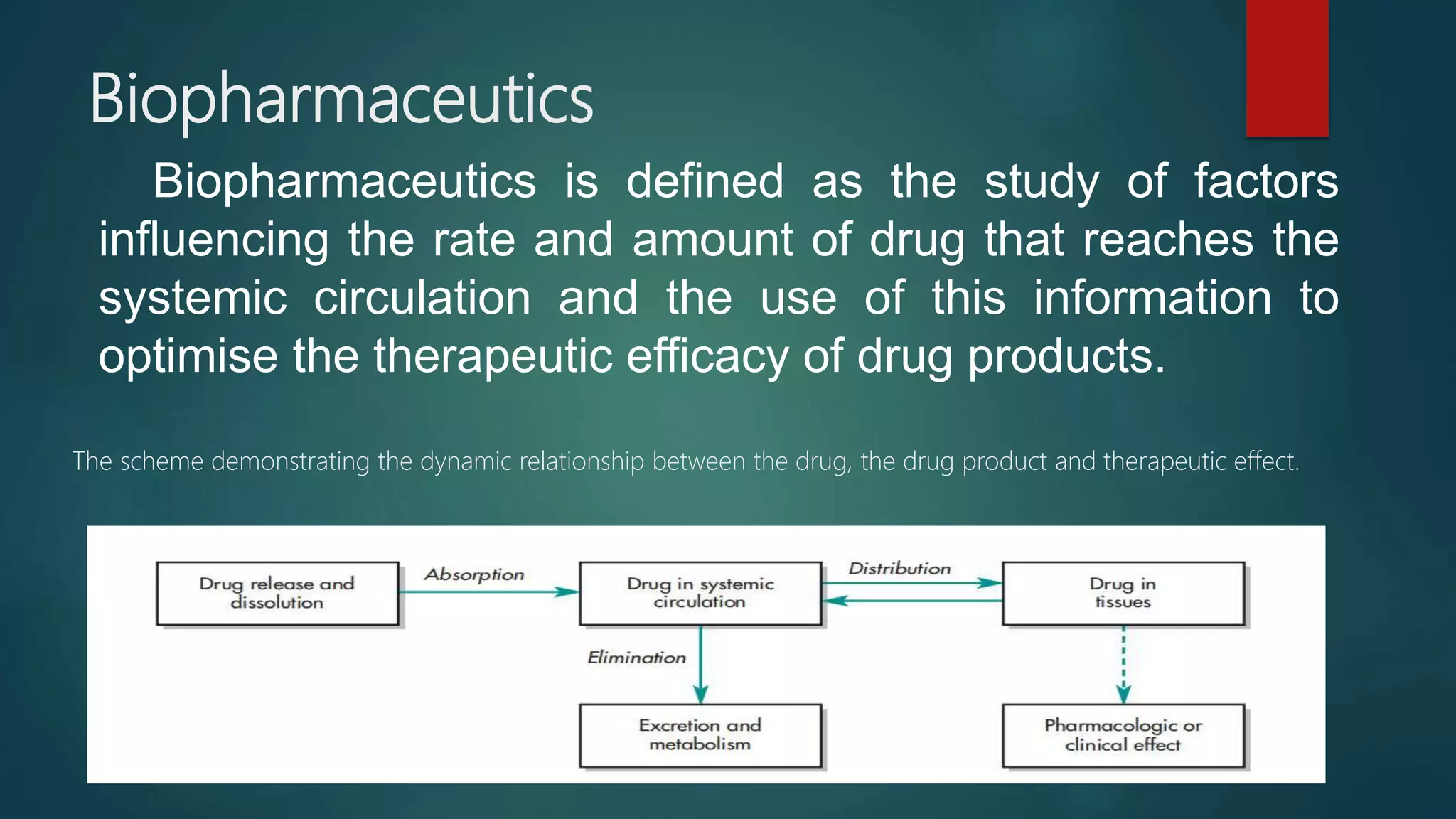 Introduction to Biopharmaceutics | PPTX