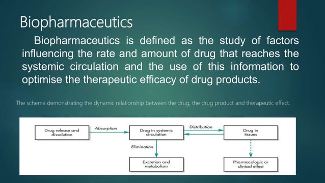 Introduction to Biopharmaceutics | PPTX | Pharmaceutical Industry ...