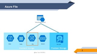 我和阿九Azure有約 32 Azure File Storage 介紹 (Alan Tsai的學習筆記) | PPT