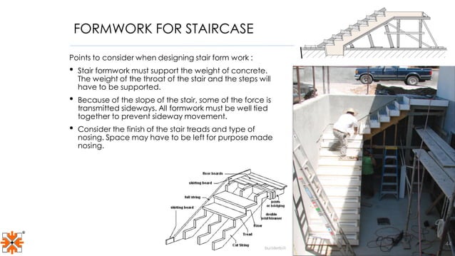 TYPES OF FORMWORK AND THEIR APPLICATION. | PDF