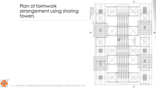 TYPES OF FORMWORK AND THEIR APPLICATION. | PDF