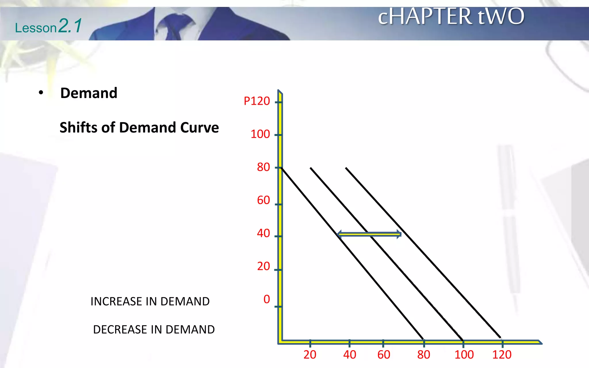 Application of Demand and Supply | PPTX