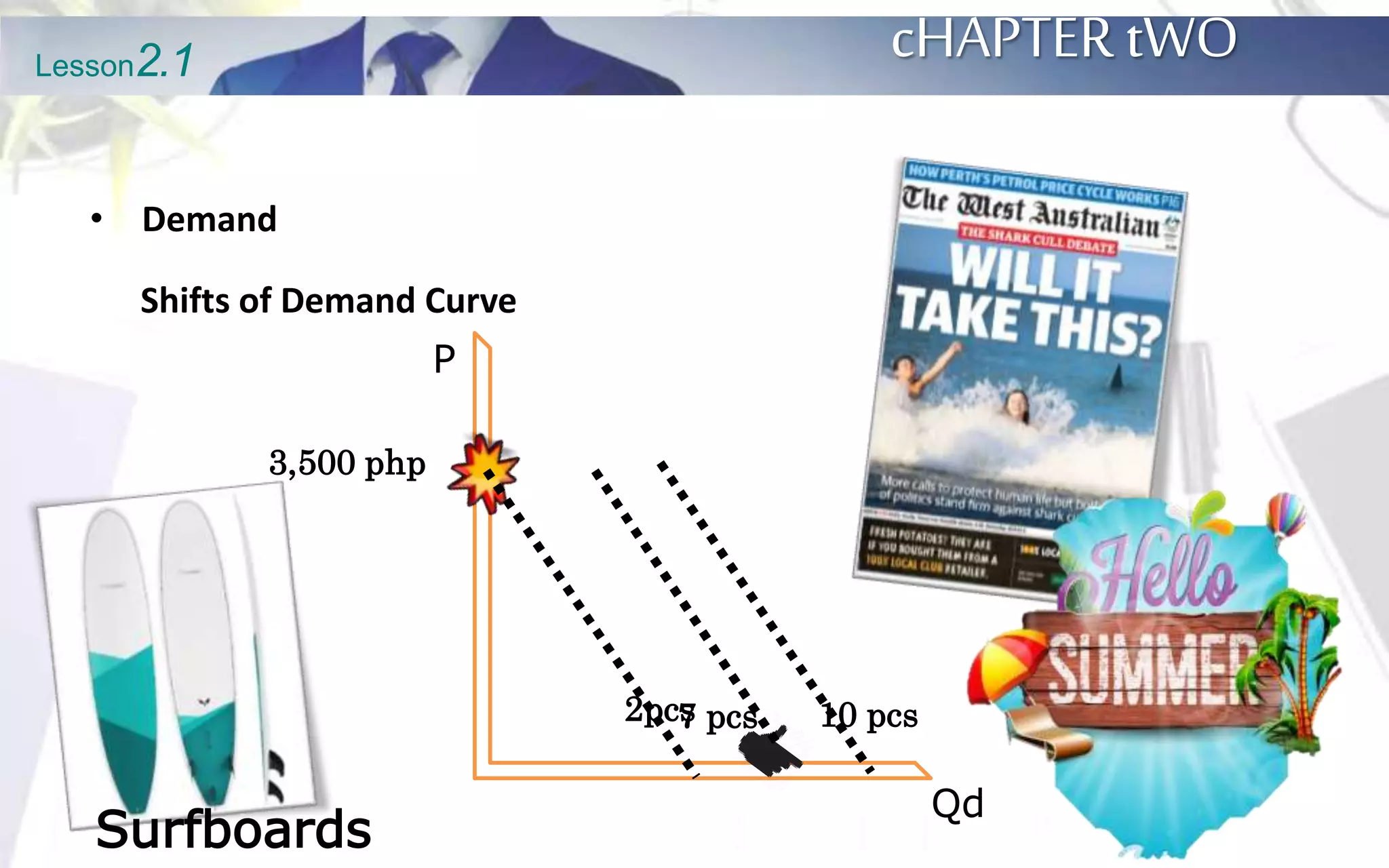 Application of Demand and Supply | PPTX