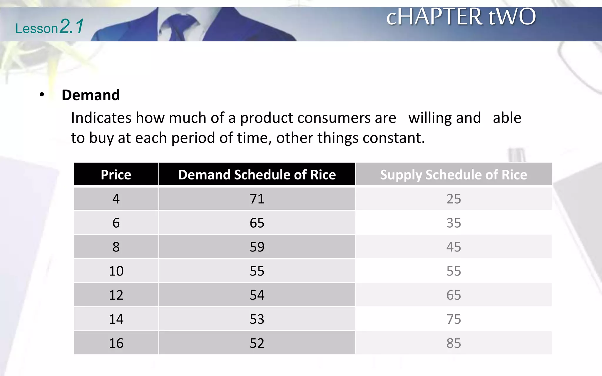 Application of Demand and Supply | PPTX