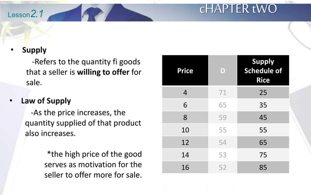 Application of Demand and Supply | PPTX