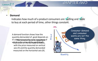Application of Demand and Supply | PPTX