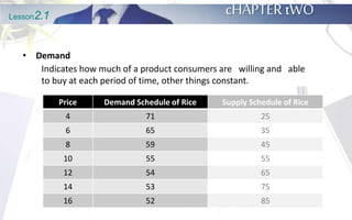 Application of Demand and Supply | PPTX