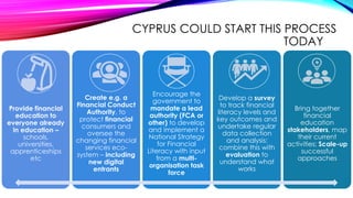 Financial Literacy: A National Strategy for Cyprus | PPT