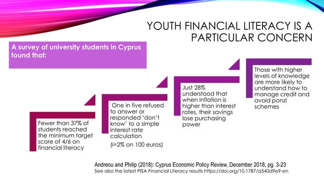 Financial Literacy: A National Strategy for Cyprus | PPT