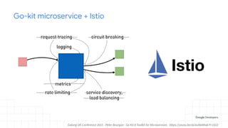 如何透過 Go-kit 快速搭建微服務架構應用程式實戰 | PPT