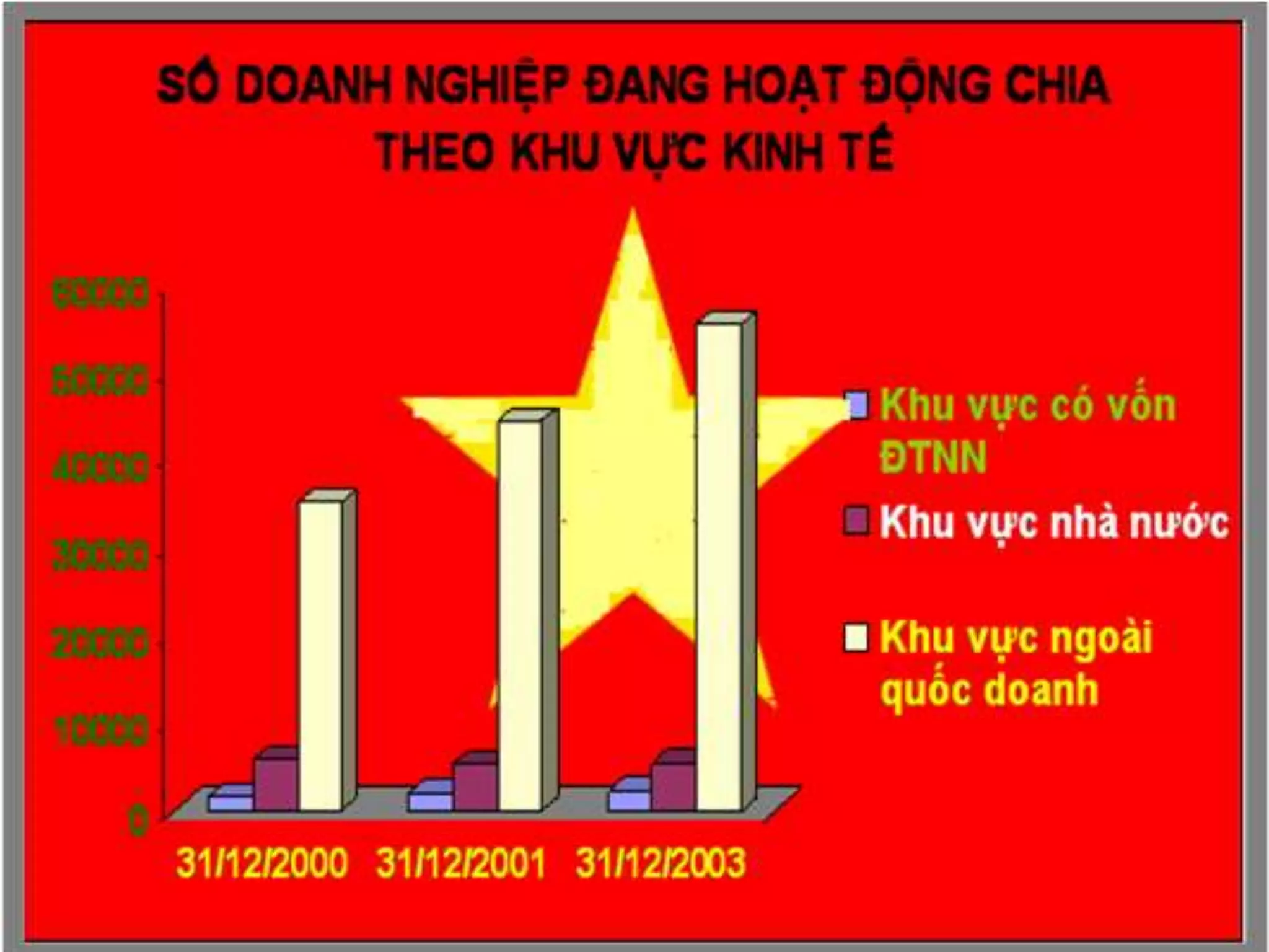 Chương 3: Giá trị thặng dư trong nền kinh tế thị trường | PPTX