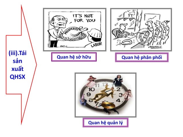 Chương 3: Giá trị thặng dư trong nền kinh tế thị trường | PPTX