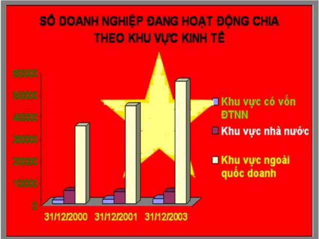 Chương 3: Giá trị thặng dư trong nền kinh tế thị trường | PPTX