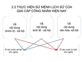 Chương 2. Sứ mệnh lịch sử của giai cấp công nhân | PPTX