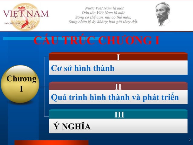 Cơ sở, quá trình hình thành & phát triển Tư tưởng Hồ Chí Minh | PPT