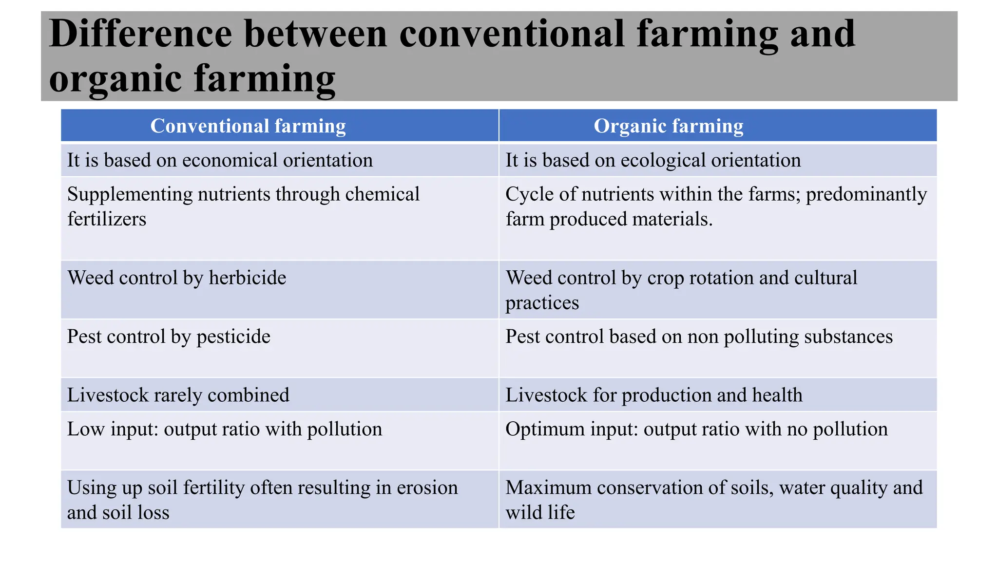 organic farming and organic certification.pptx