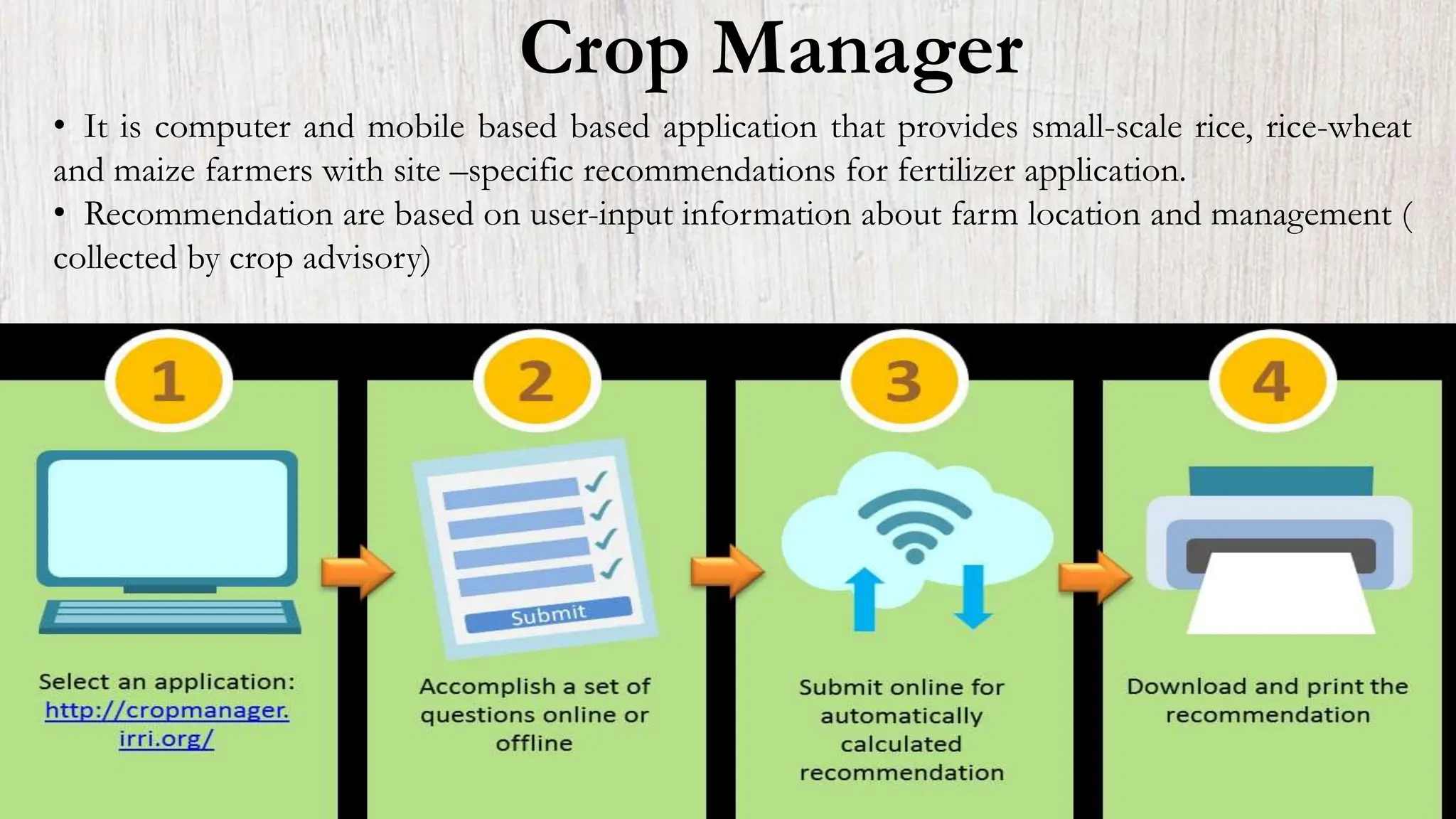 site specific. nutrient. management.pptx