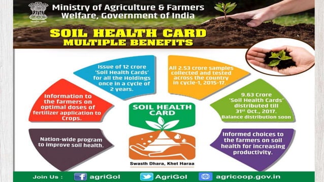 site specific. nutrient. management.pptx | Agriculture | Industries
