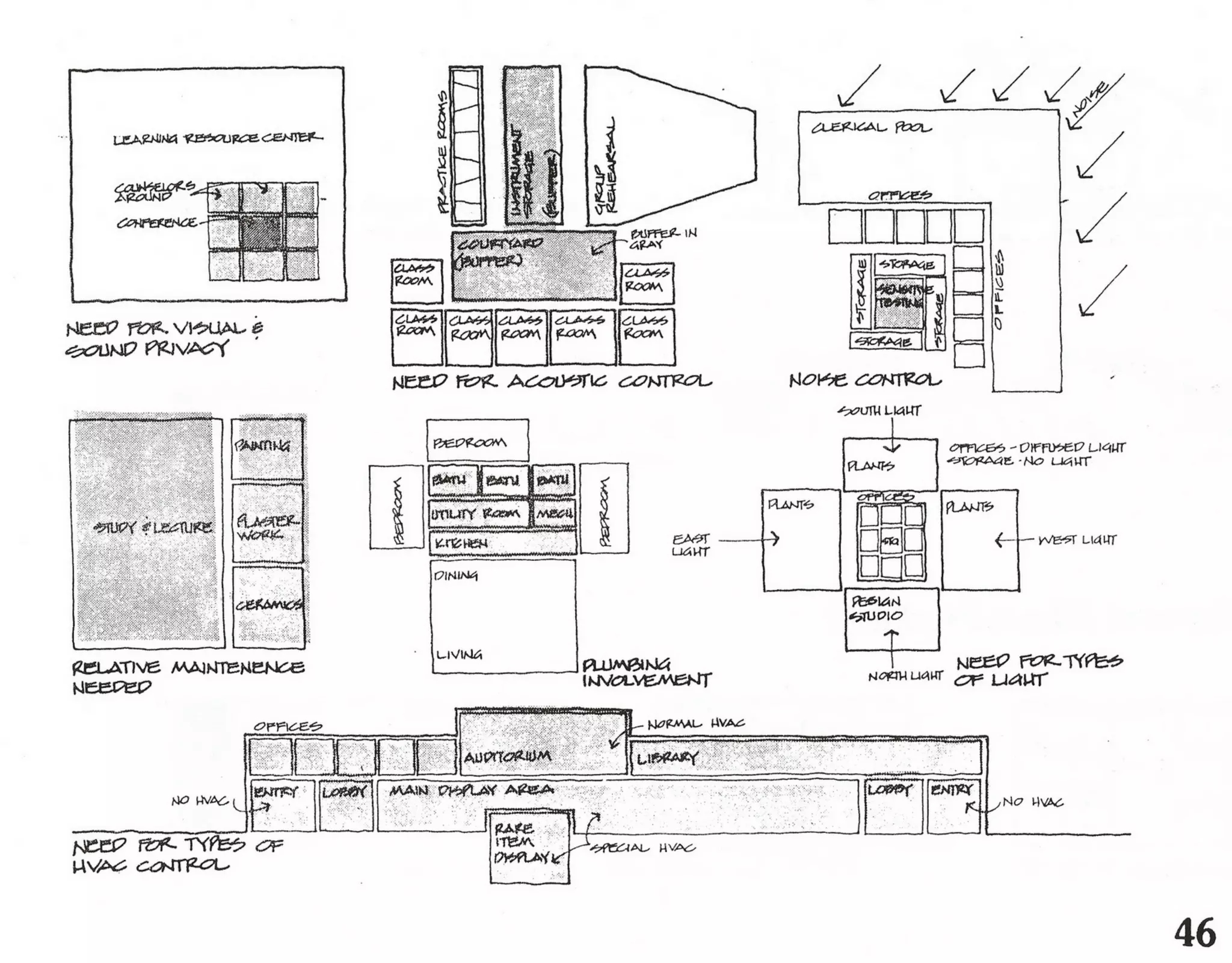 A vocabulary of architectural forms | PDF