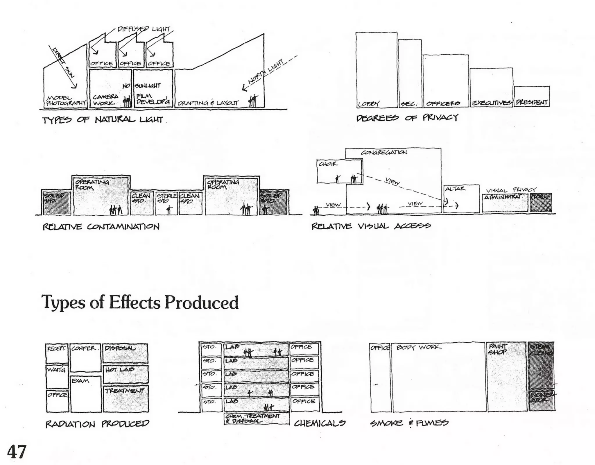A vocabulary of architectural forms | PDF