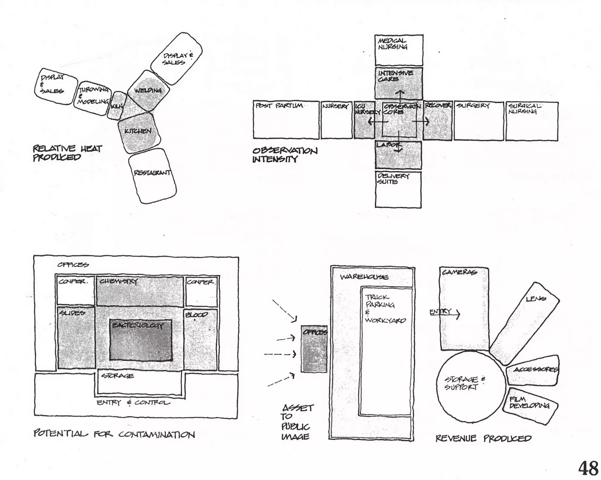 A vocabulary of architectural forms | PDF