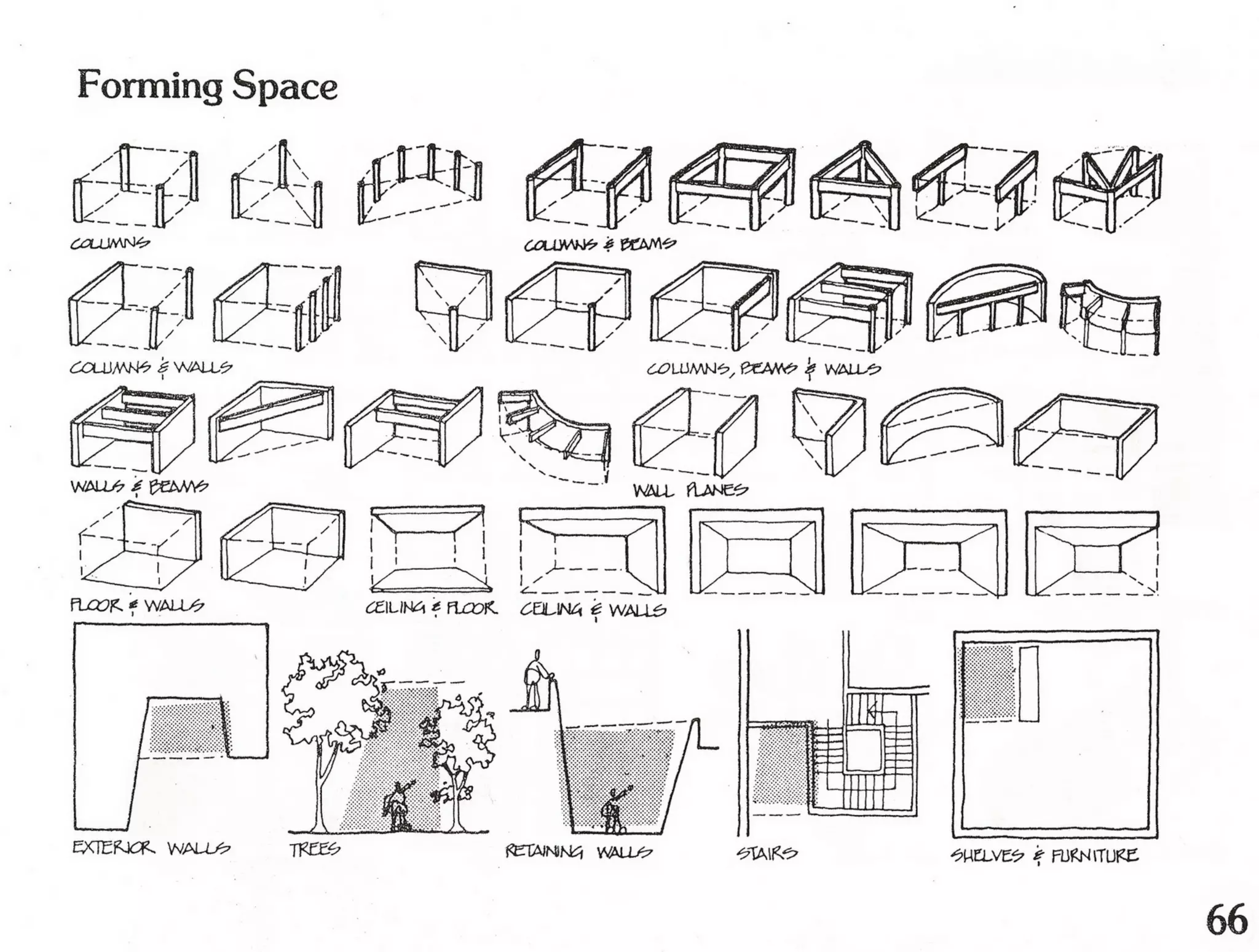 A vocabulary of architectural forms | PDF