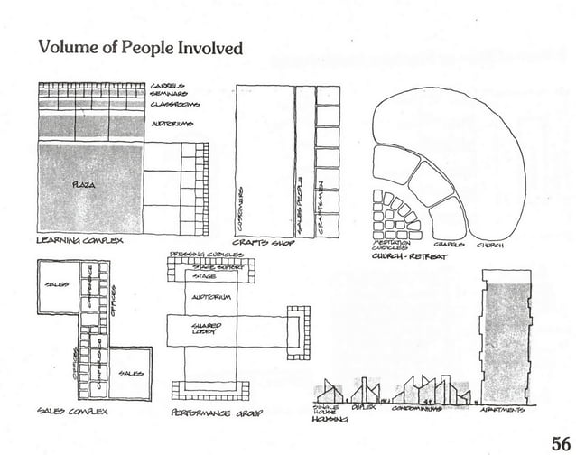 A vocabulary of architectural forms | PDF