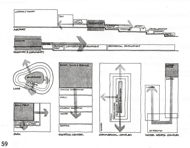 A vocabulary of architectural forms | PDF