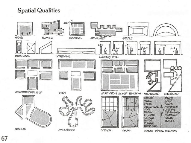 A vocabulary of architectural forms | PDF