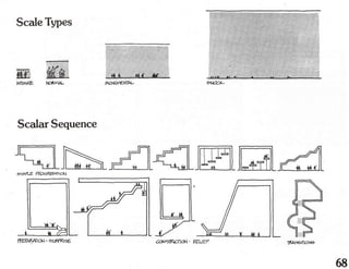 A vocabulary of architectural forms | PDF