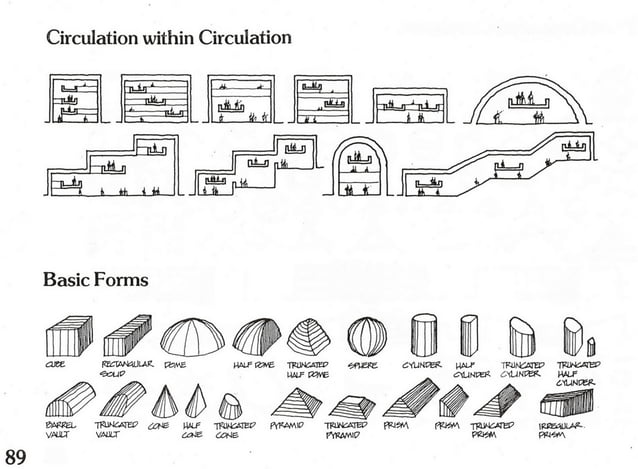 A vocabulary of architectural forms